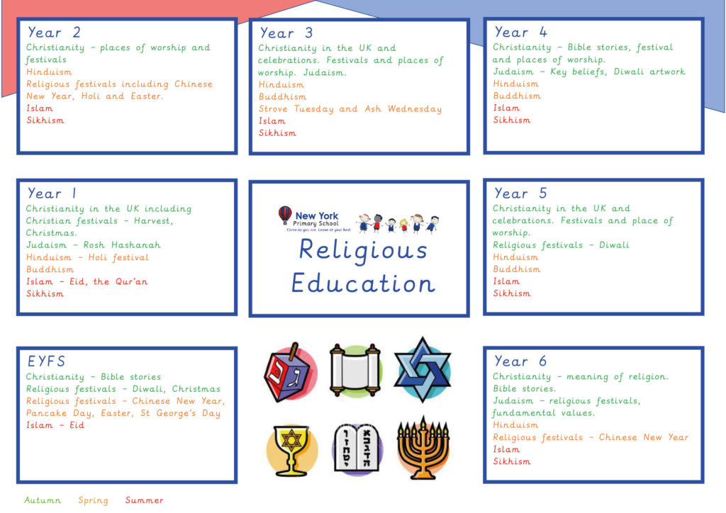 Religious Education • New York Primary School