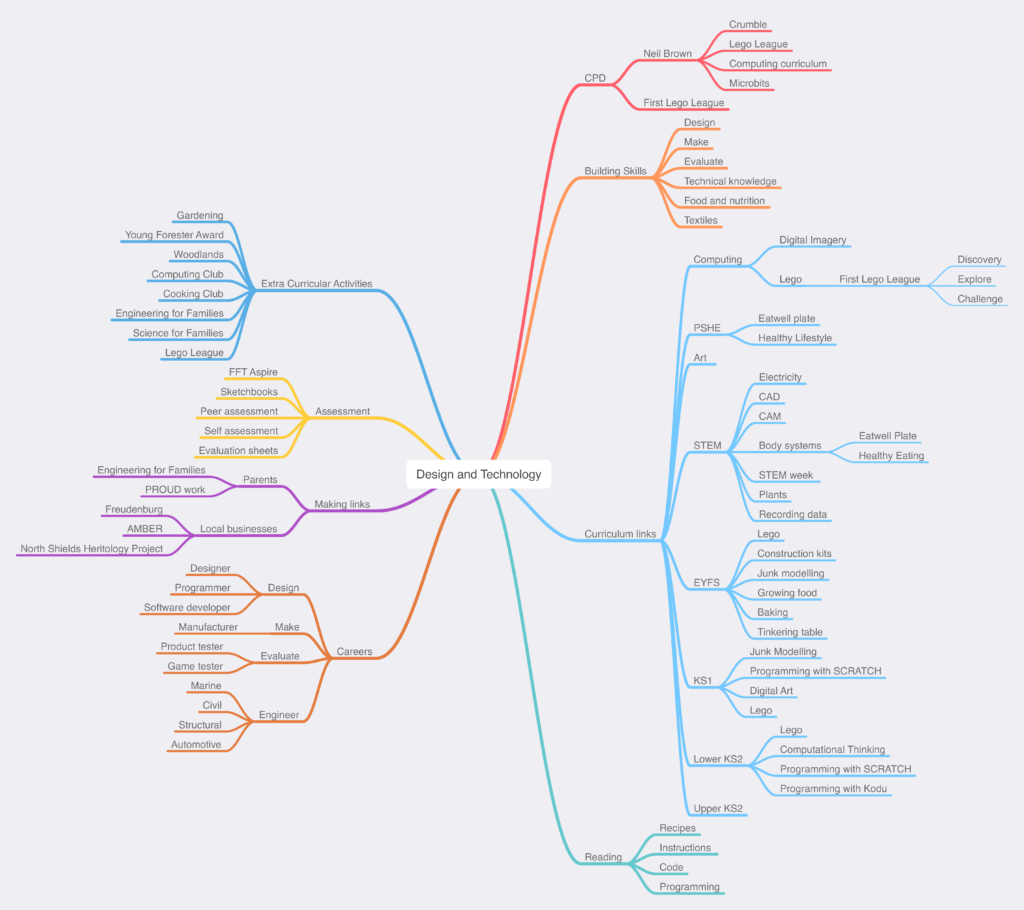 Design Technology • New York Primary School