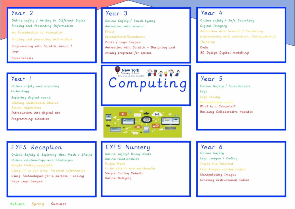 Computing • New York Primary School