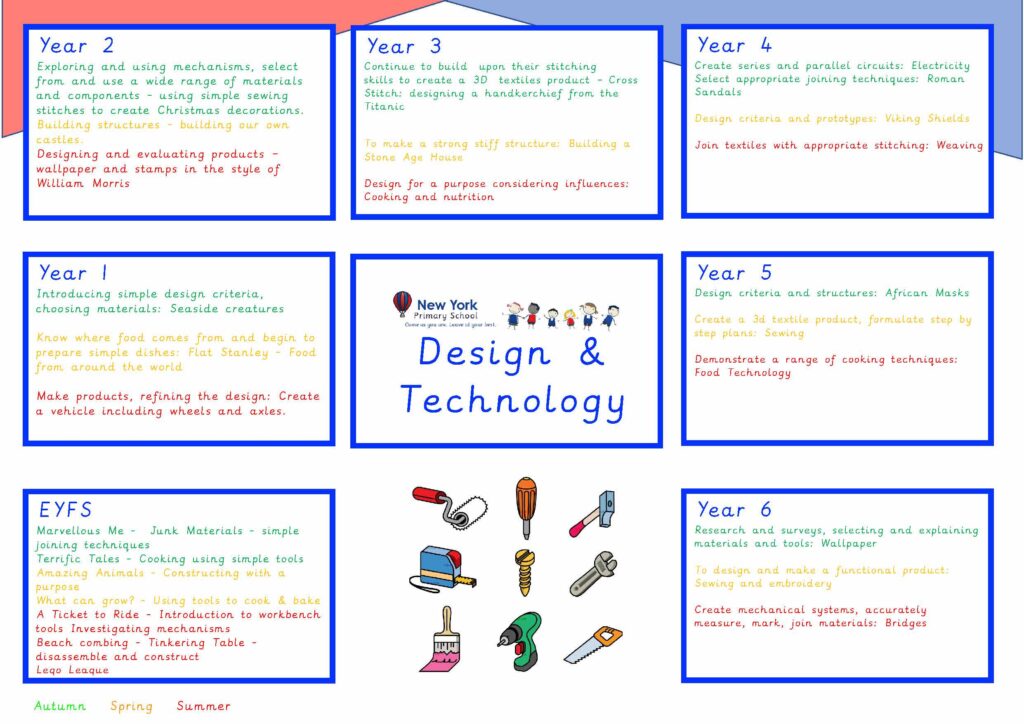 Design Technology • New York Primary School