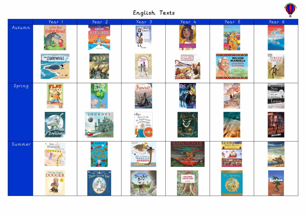 English • New York Primary School