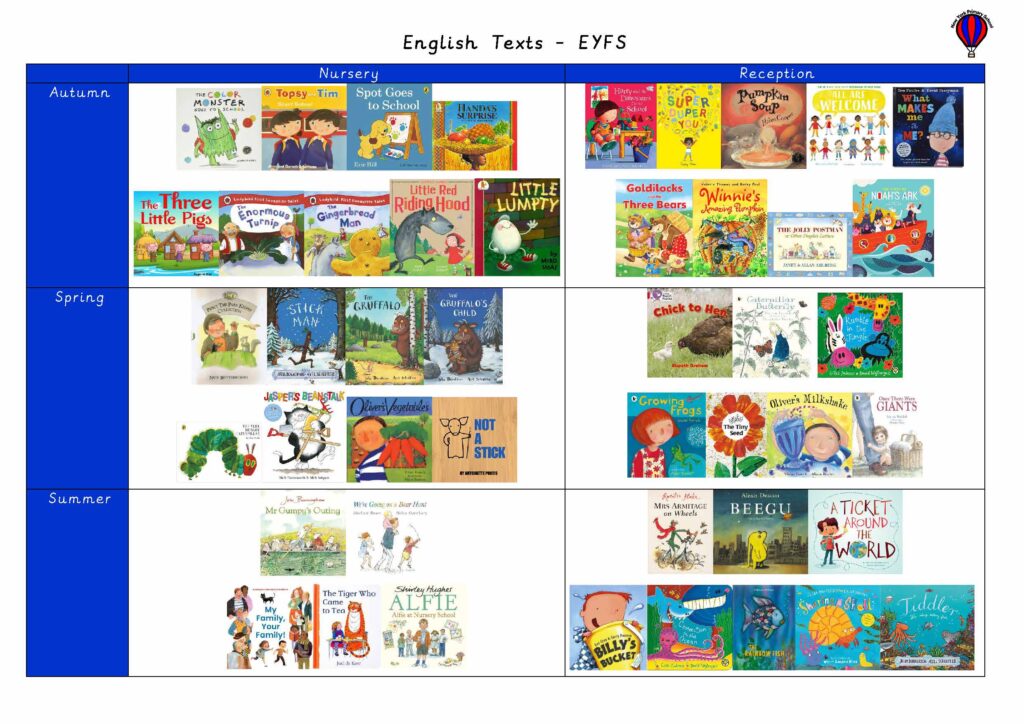 English • New York Primary School