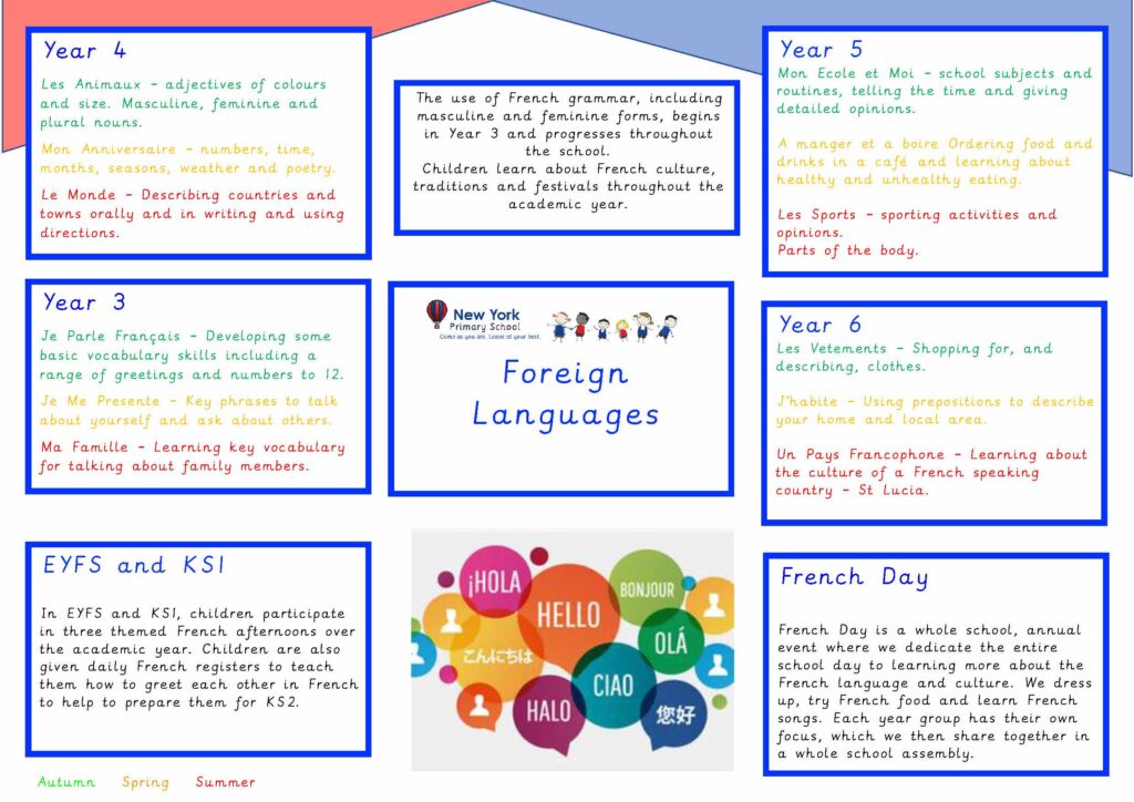 Languages • New York Primary School