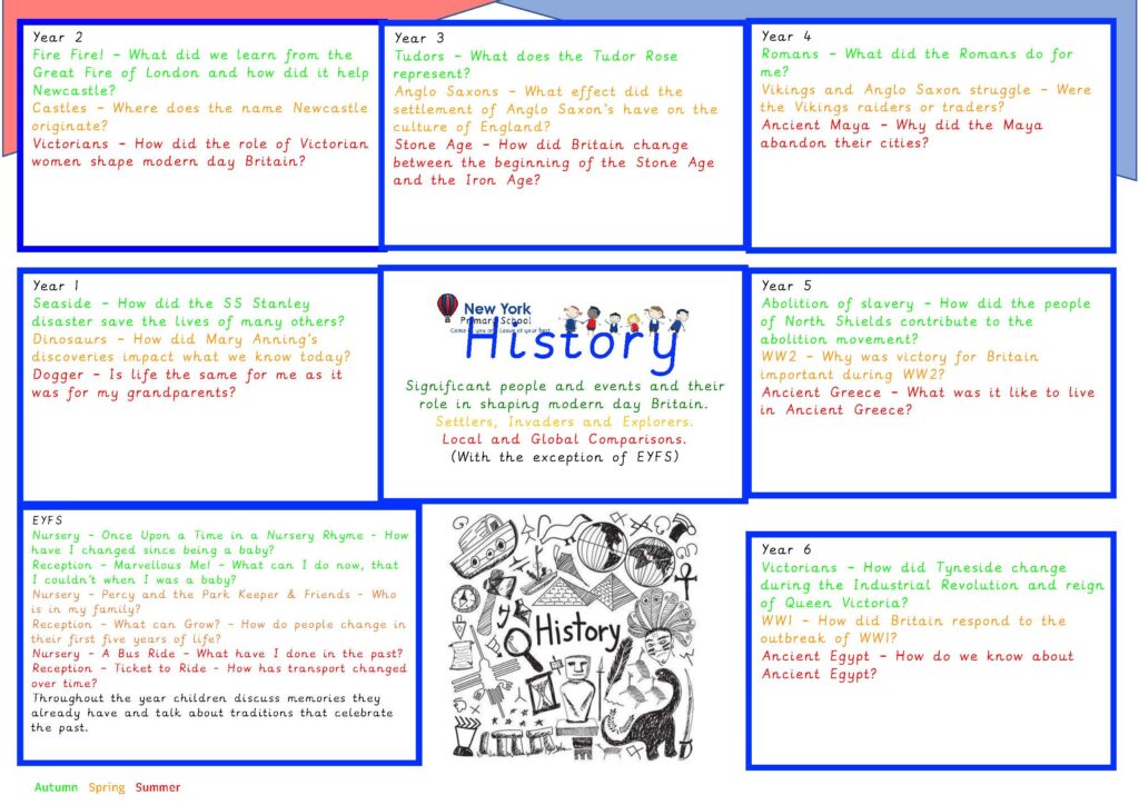 History • New York Primary School