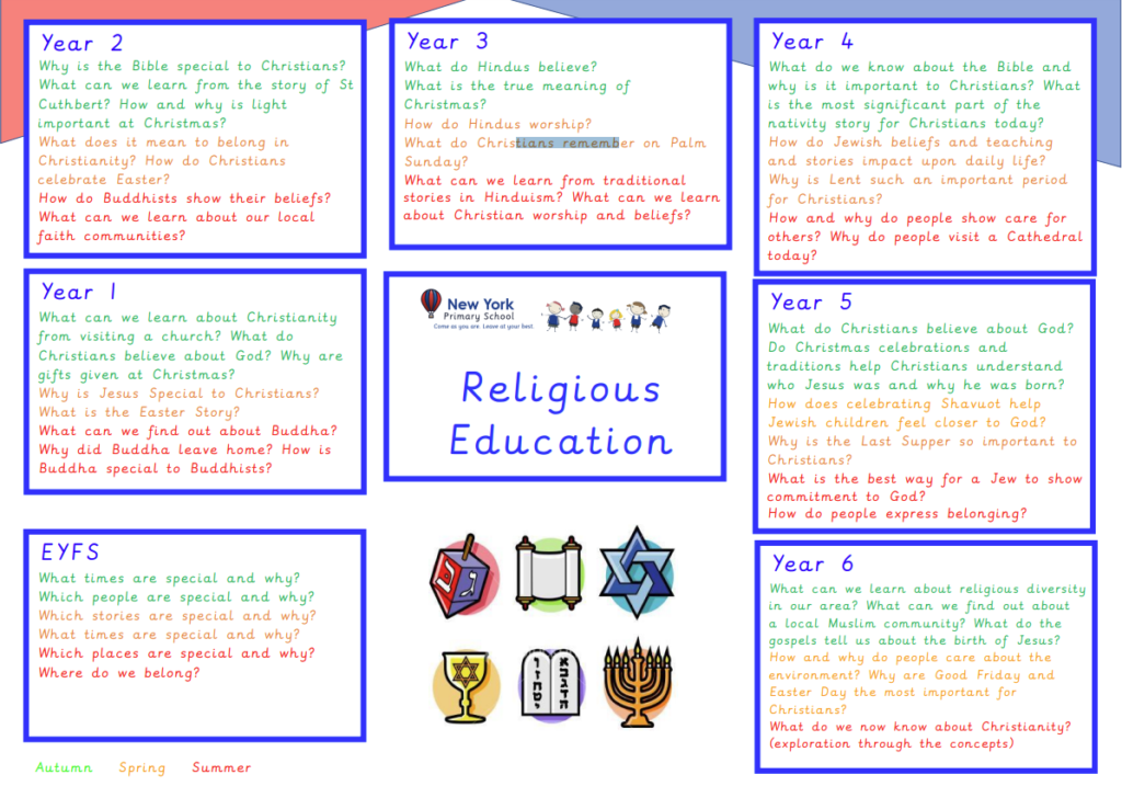 Religious Education • New York Primary School